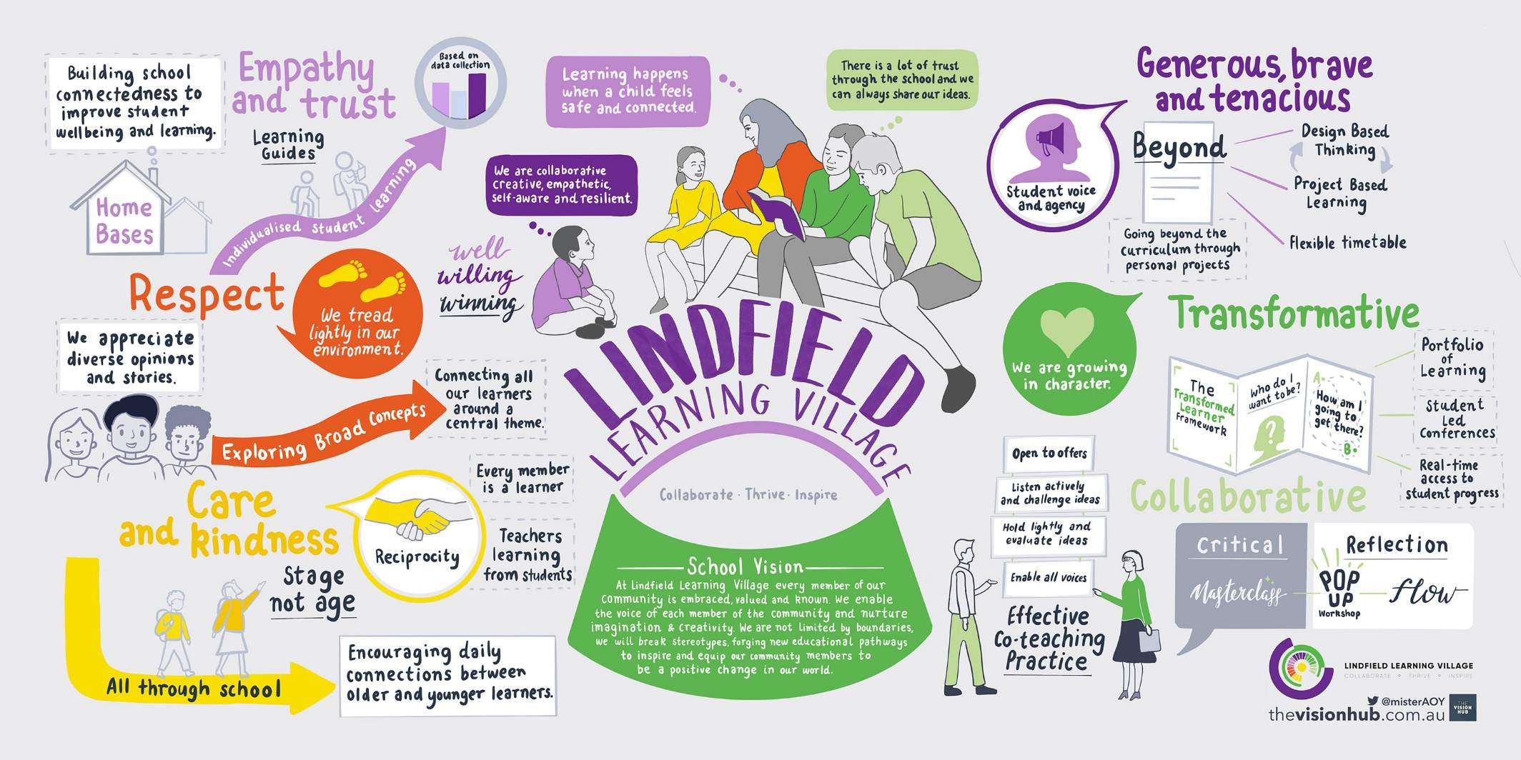 LLV Life (Part 3): Insights from an inhabitant | Integrative Briefing ...