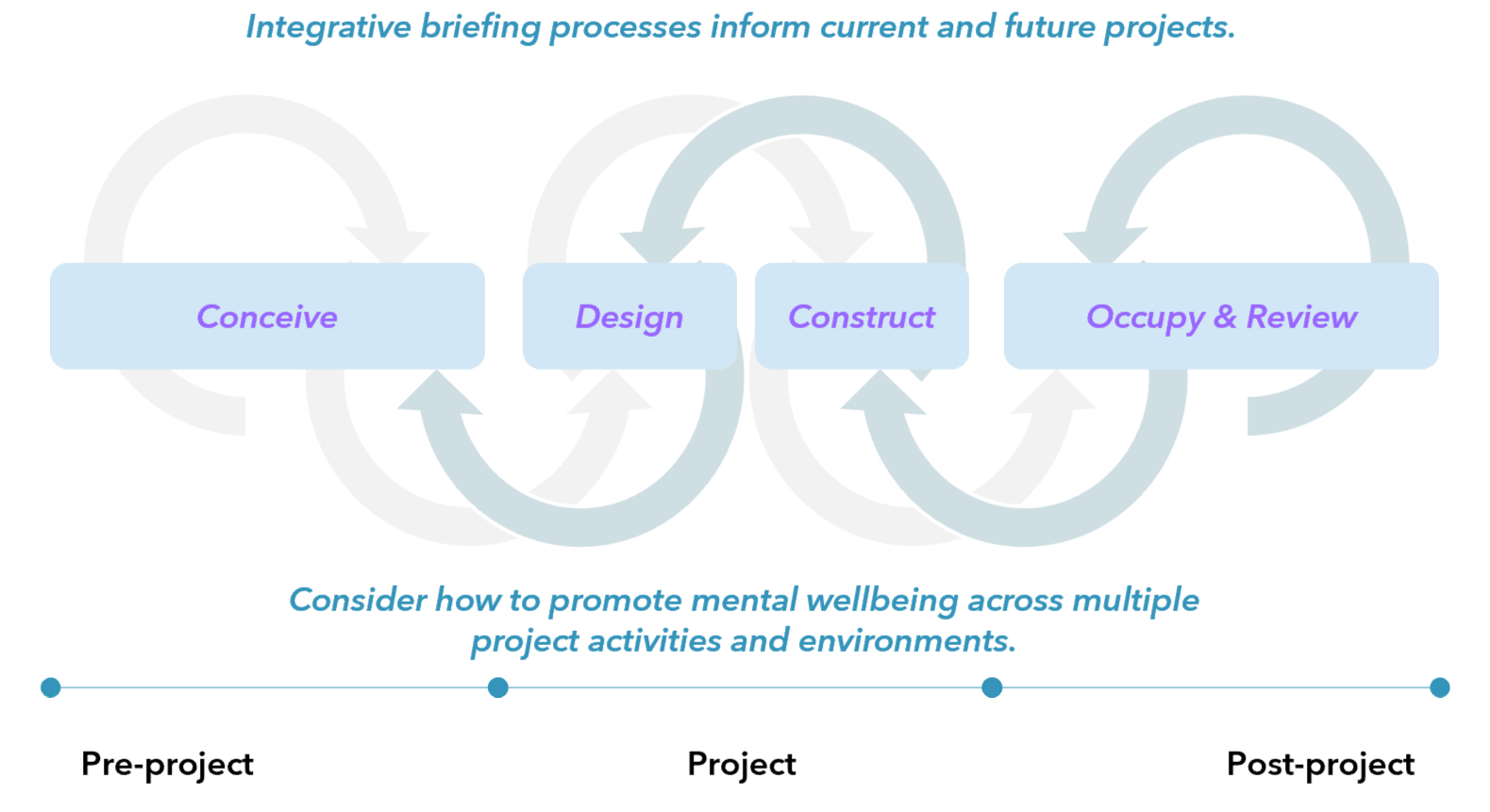 Integrative Briefing and Mental Wellbeing | Integrative Briefing for ...