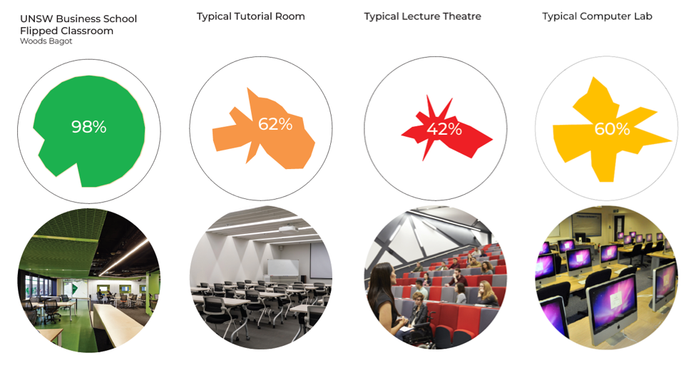 Using tools to ask the right question – Is effective learning and ...