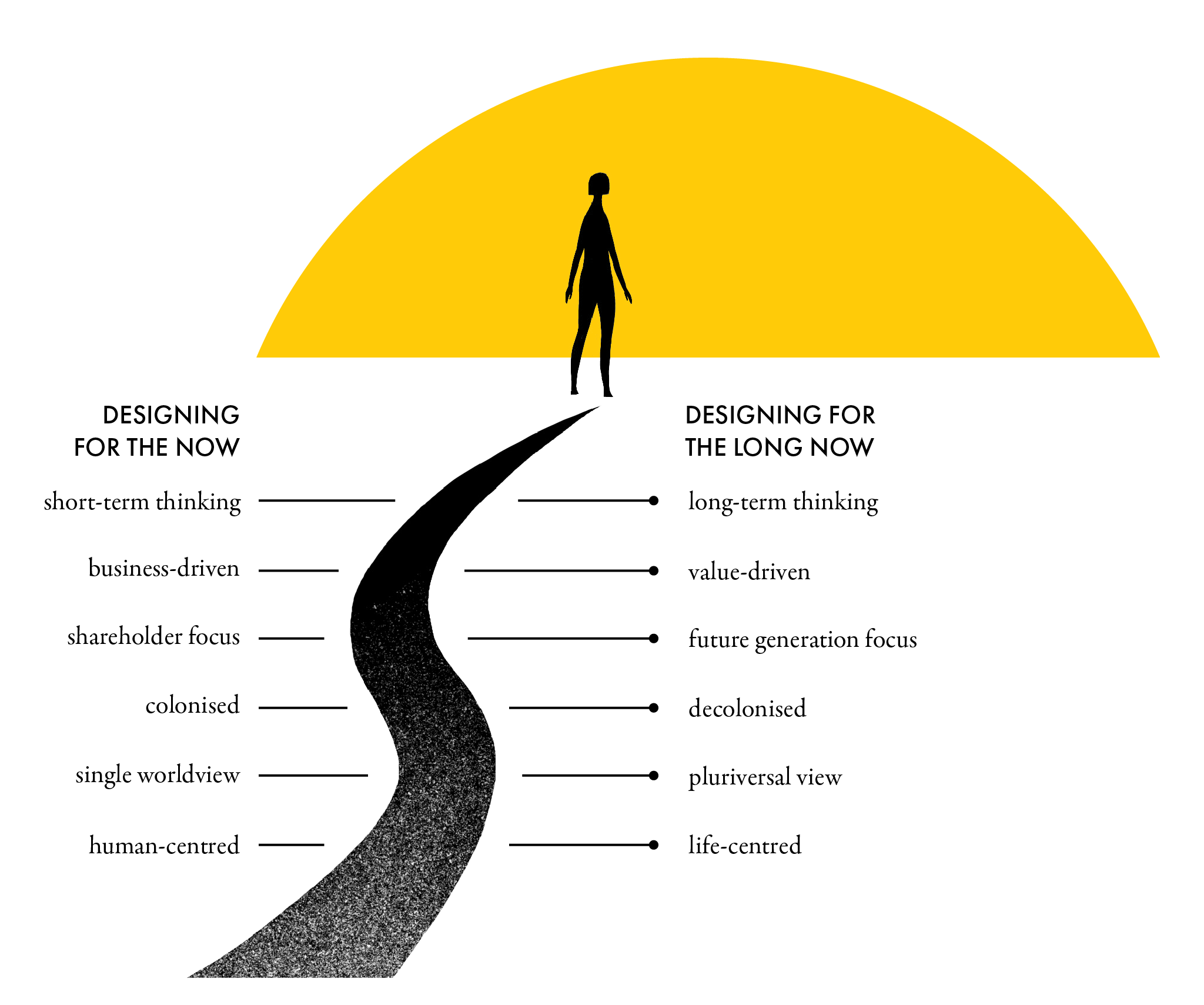 The Limits of Good Design | Integrative Briefing for Better Design